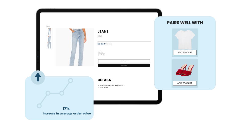 The Ultimate Guide to Ecommerce Artificial Intelligence - Proto AI
